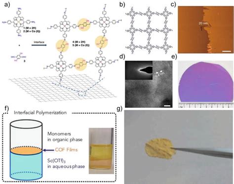 Interfacial Synthesis Of 2d Cof Thin Films Intechopen