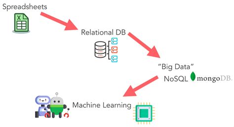 Data Science Pages P00 Introduction Md At Main CodexploreRepo Data
