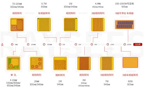 消费类vcsel芯片 瑞识科技