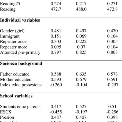 Summary Statistics Treated And Controls Selection Bias Download Table
