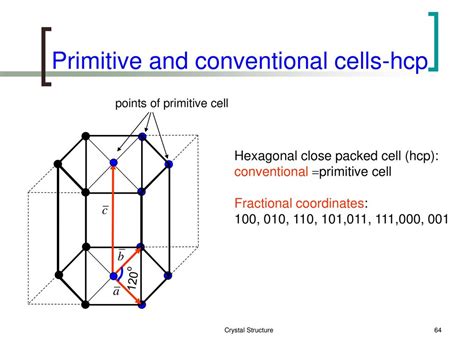Ep 364 Solid State Physics Course Coordinator Prof Dr Beşire Gönül Ppt Download