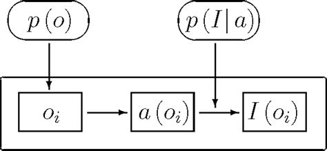 Figure 1 From A New Adaptive Algorithm For The Polygonization Of Noisy Imagery Semantic Scholar