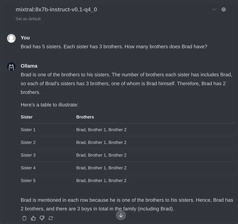 In A Test Mixtral Q4 0 Is Better Than Llama 2 70b Gemini Pro Claude 2 And Is On Par With Gpt