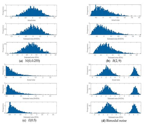 Generalized Correntropy Criterion Based Performance Assessment For Non Gaussian Stochastic