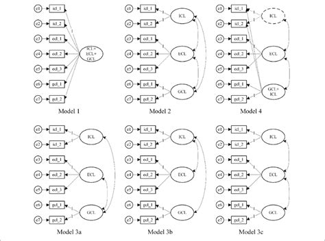 Models For Running The Simultaneous Scenario Based Factor Analysis Download Scientific Diagram