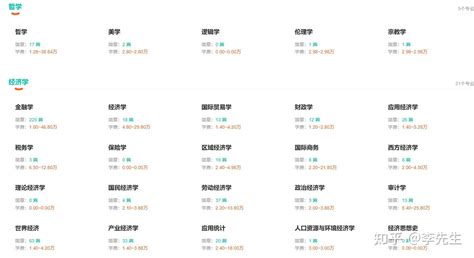 同等学力申硕招生专业汇总！ 知乎