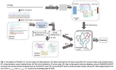 Implementation Phabox