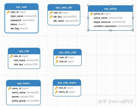 最新spring Security实战教程（六）基于数据库的abac属性权限模型实战开发 知乎