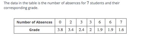Solved Step Of Calculate The Sum Of Squared Errors Chegg
