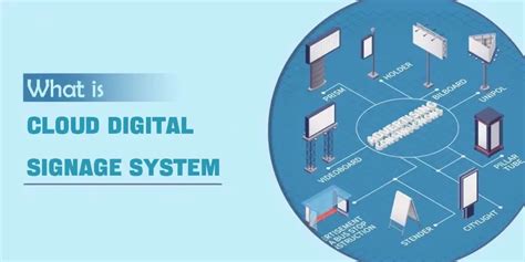 Is The Cloud Digital Signage System Better Asianda