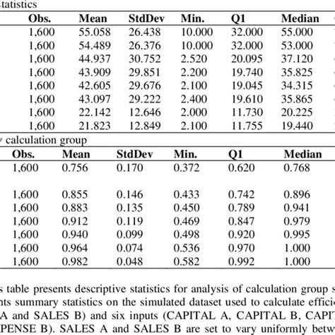 calculation group classification data and tests download table