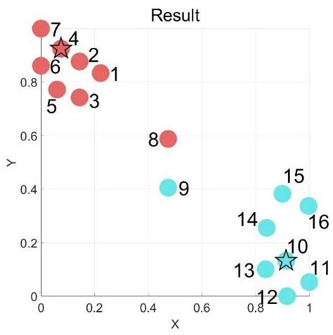 Fast Searching Density Peak Clustering Algorithm Based On Shared Nearest Neighbor And Adaptive