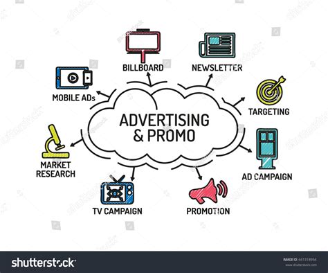 Advertising Promo Chart Keywords Icons Sketch Stock Vector Royalty Free 441318934 Shutterstock