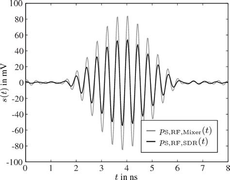 Figure 8 From Reconfigurable Ultra Wideband Transmitter For Generation Of Arbitrary Impulse
