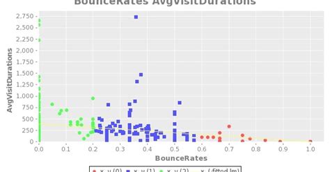 Loganis Data Science Λογανυς Exploring Google Analytics data with