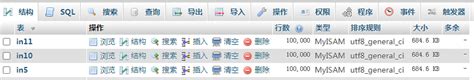 mysql效率研究 一 int 与 int 与 int 的区别