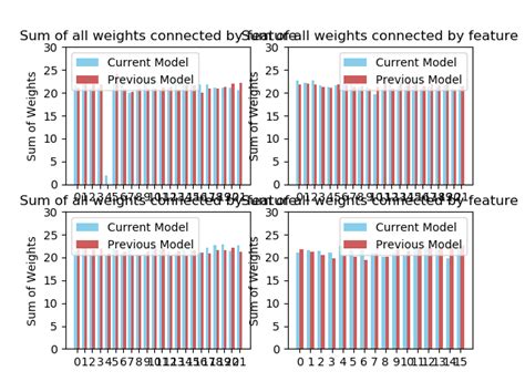 Nextjs Nextjs Api Always Returns Html Format Not The Expected Json