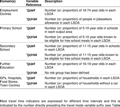 Population Definition