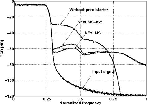 Figure 4 From A Nfxlms Algorithm With Initial Subsystem Estimates For