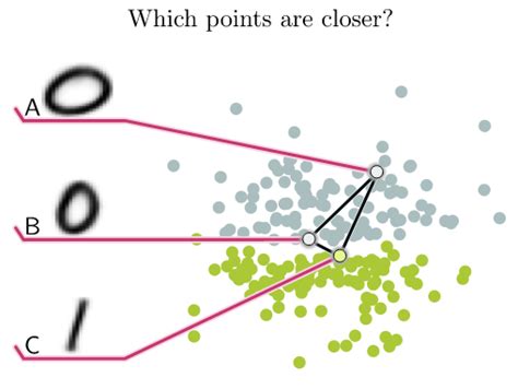 1 Example Of How The Distortion Of Latent Space Influences Download Scientific Diagram