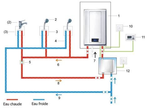 Schema De Montage Dun Chauffe Eau Electrique Combles Isolation