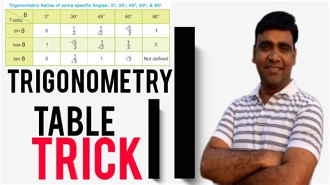 Trigonometry Table Trick Short Trigonometry Table Trick YouTube