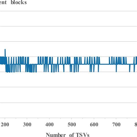 Window Comparator Circuit Download Scientific Diagram