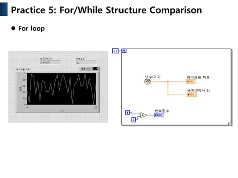 Basic Labview Programming Pptx
