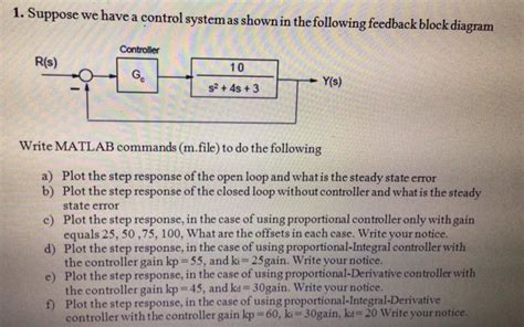 Solved Suppose We Have A Control System As Shown In The Chegg