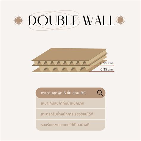 กระดาษลูกฟูกมีกี่ชนิด Forta Carton