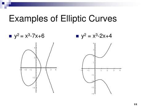 ppt 390 elliptic curves and elliptic curve cryptography powerpoint presentation id 5283345