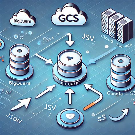 Dbt The Future Of Analytics And Data Engineering By Yogesh Mapari