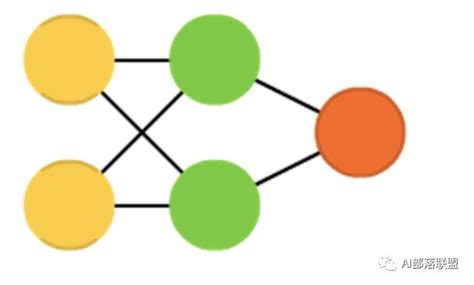 深度学习最常见的 26 个模型汇总,请务必掌握!深度学习模型 Csdn博客 深度学习最常见的 26 个模型汇总,请务必掌握!深度学习模型 Csdn博客