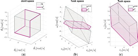 Figure 1 From Task Oriented Evaluation Of The Feasible Kinematic Directional Capabilities For