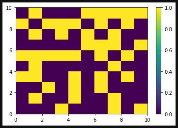Error When Adding Colorbar To Pcolormesh Of A Boolean Array Issue