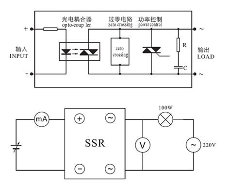 High Performance Solid State Relays XSSR DD W1 China Xurui Electronic Switch