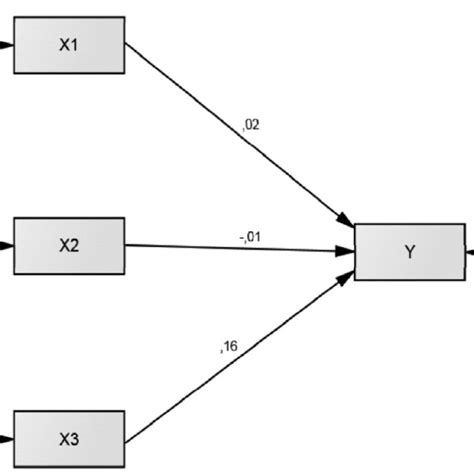 Coefficient Of Full Model Standardization Research Download