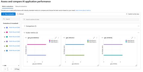 lab 03 evaluating and deploying llms llmops workshop