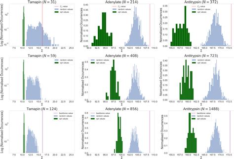 Figure 1 From An Information Theory Based Approach For Optimal Model