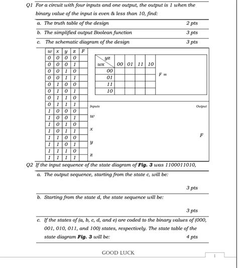The Subject Is Digital Logic Design Q1 For A Circuit With Four Inputs