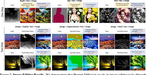 Figure 7 From In Context Learning Unlocked For Diffusion Models Semantic Scholar
