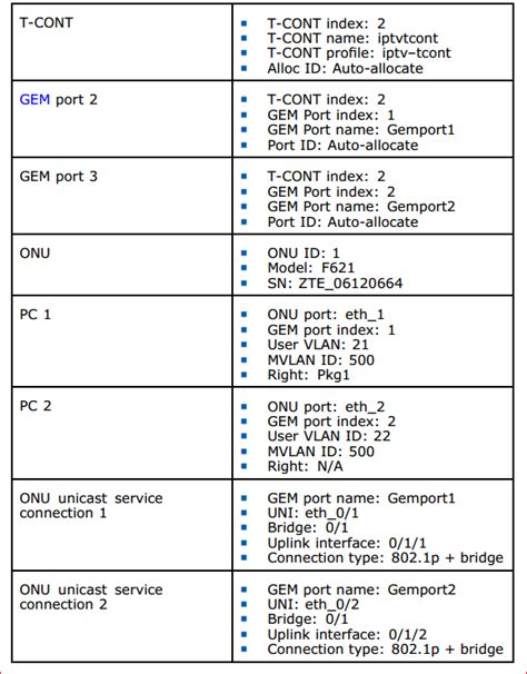 Igmp Proxy Multicast Service Configure Zte Olt Gpon Solution