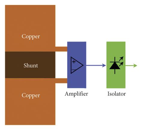 A Shunt Resistor Based Current Sensor With Amplifer And Isolator
