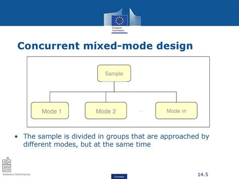 The European Statistical Training Programme Estp Ppt Download