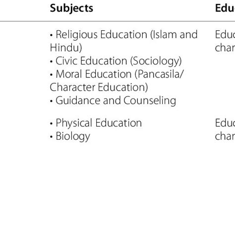 Structure Of CSE Implementation Based On Eight Concepts Download Scientific Diagram