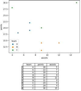 How To Add A Table To Seaborn Plot With Example