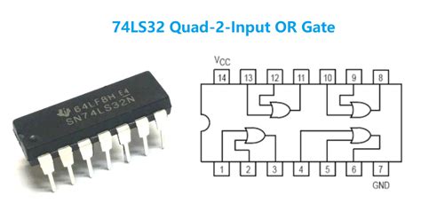 The Ultimate Guide To 74ls32 Quad 2 Input Or Gate Datasheet And Uses Jotrin Electronics
