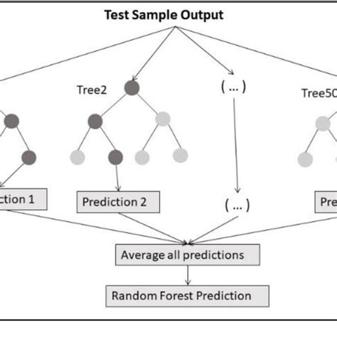 Pdf Nowcasting Indonesias Gdp Growth Using Machine Learning Algorithms