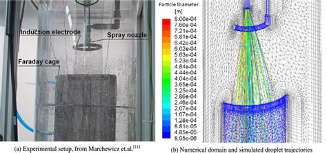 First Validation Case Experimental Setup And Numerical Model
