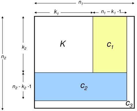 Code Structure Of Extended Hamming Tpcs P Download Scientific Diagram